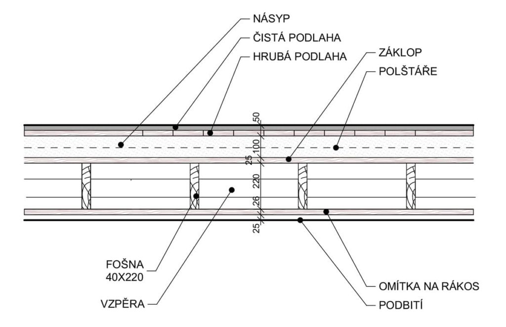 Oprava stropu svépomocí- postup Venkovský dům